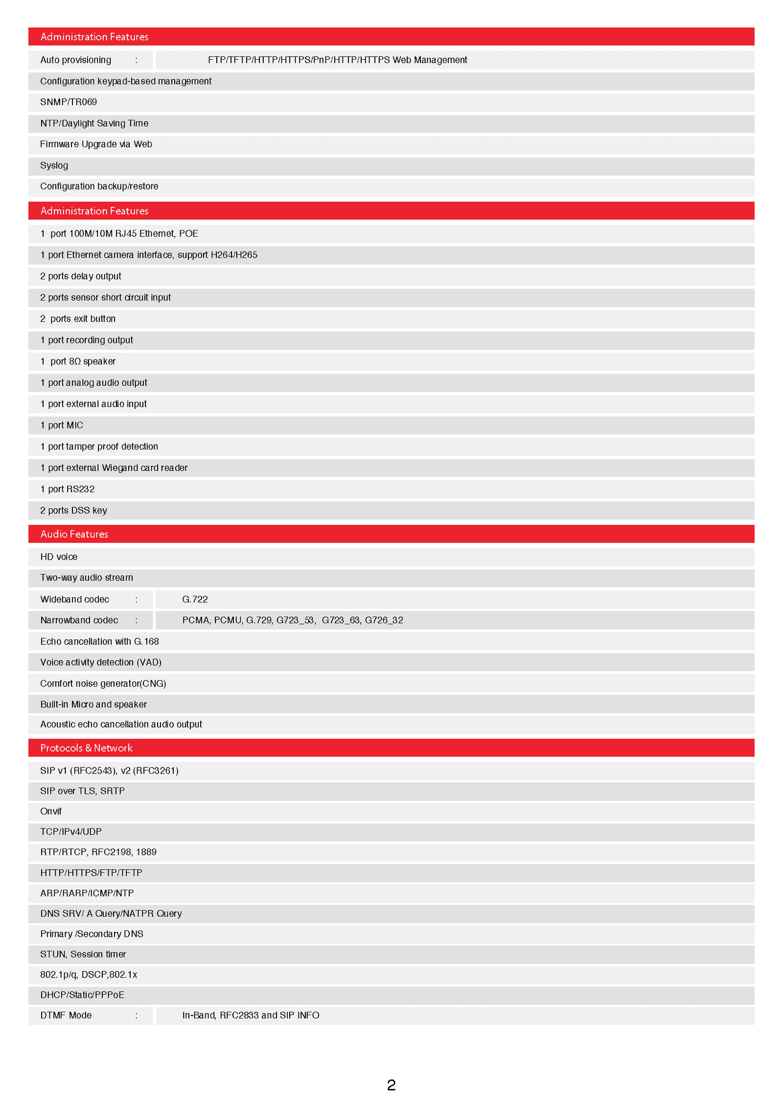 IPH-DP83-2B - Ranger