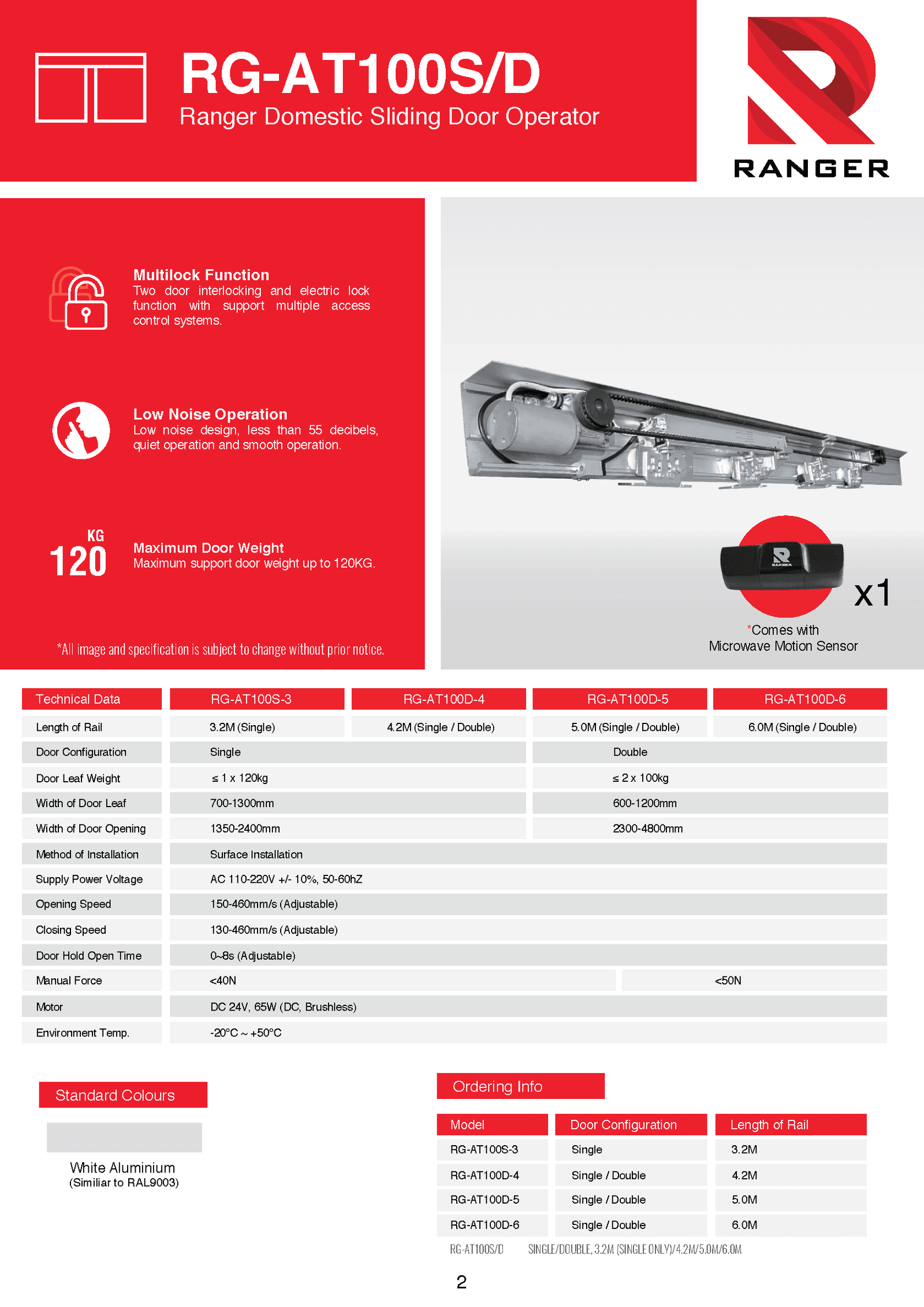 RG-AT100S/D - Ranger