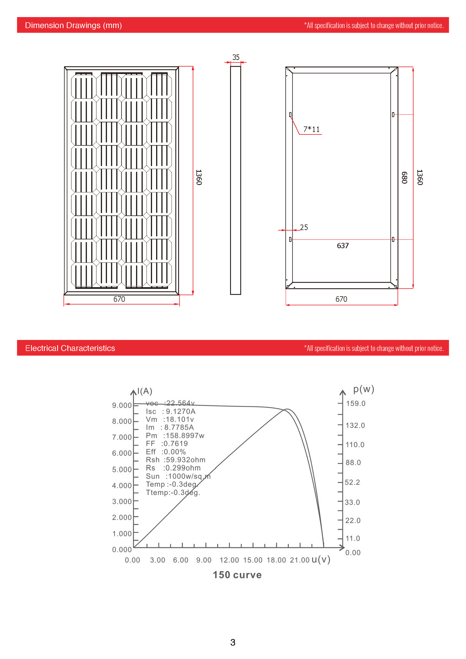 SOLAR-PL-150-18V2 - Ranger