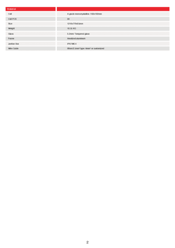 SOLAR-PL-180-18V3 - Ranger