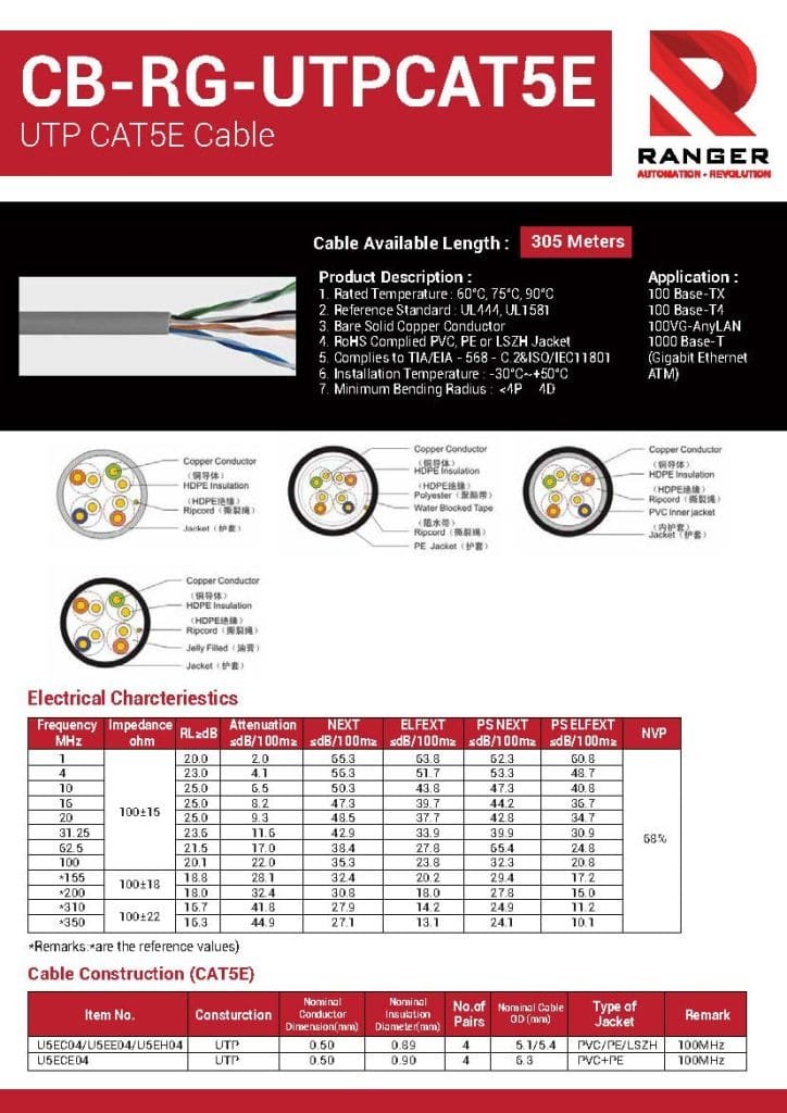 Buy CB-RG-UTP/FTPCAT5E | Ranger Automation